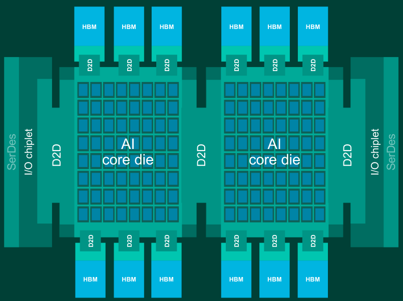 The AI Datacenter, Marvell's Strategy - by Tech Fund