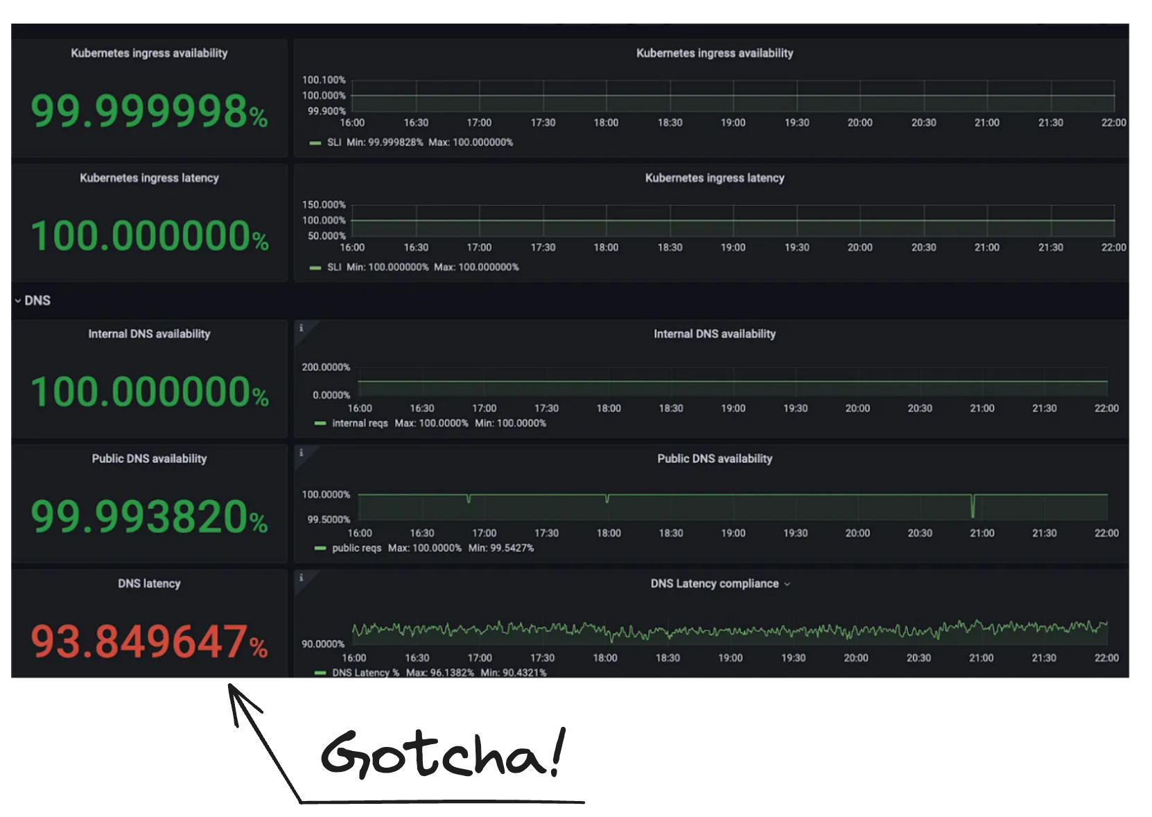 Interesting Learning from Outages (Real-World Engineering Challenges #10)