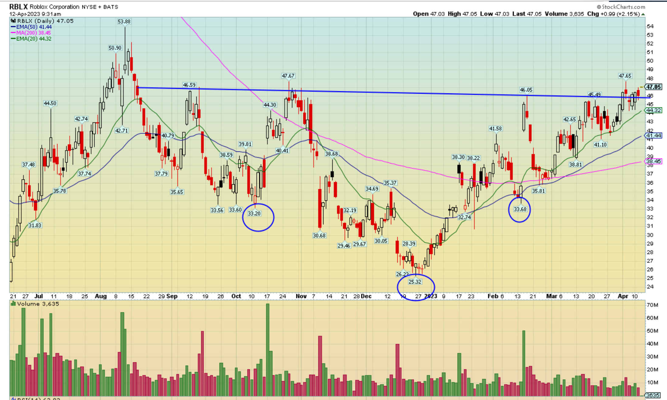 CPI-Inflation Data Comes In Cooler Than Expected, What To Do Next!