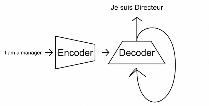 GPT — Intuitively and Exhaustively Explained