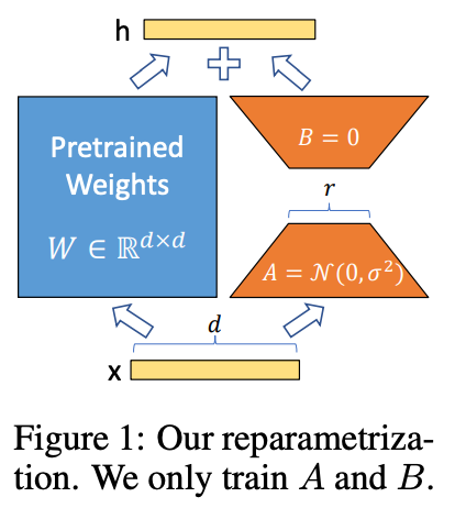 Easily Train a Specialized LLM: PEFT, LoRA, QLoRA, LLaMA-Adapter, and More