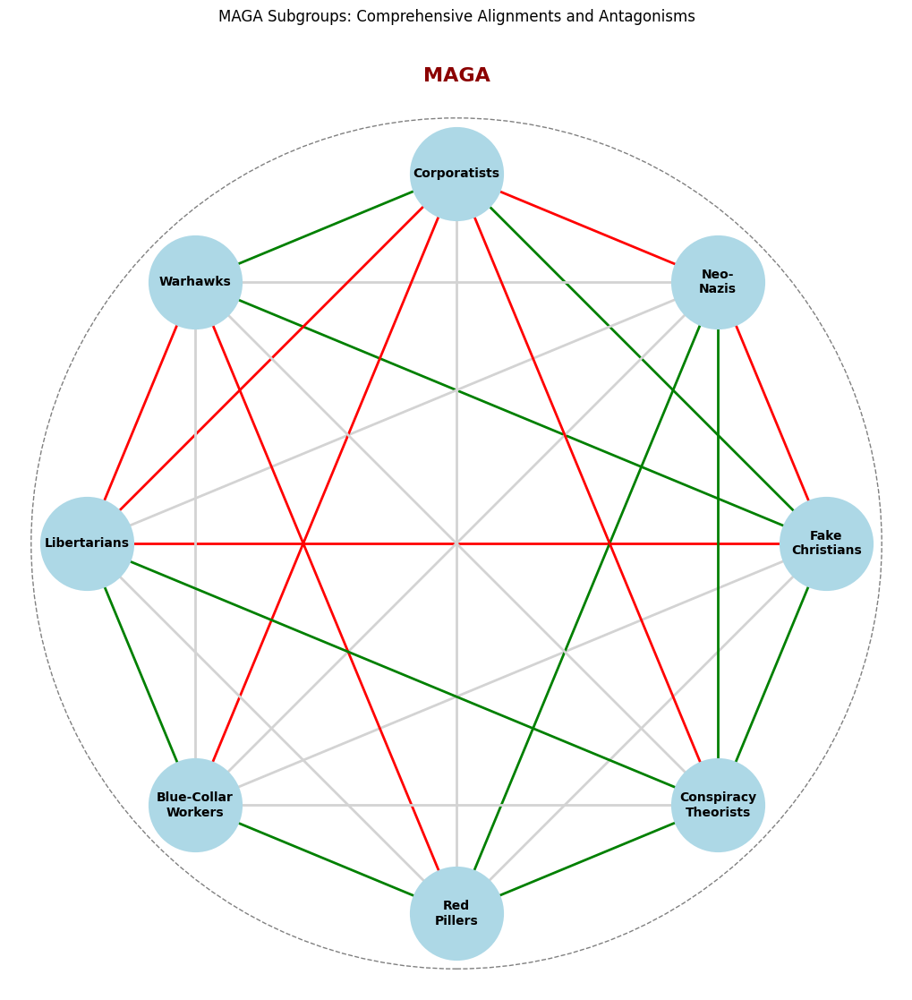 Stop Calling Them MAGA - by Lukium - The American Manifesto