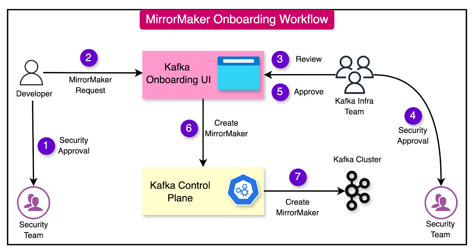 How PayPal Scaled Kafka to 1.3 Trillion Daily Messages