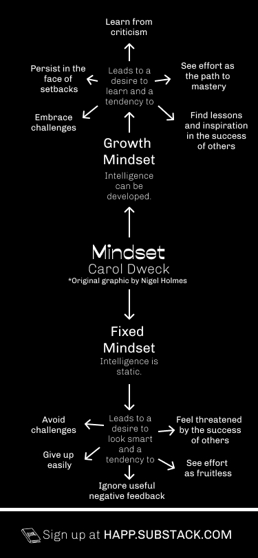 unlock the power of your mind with a growth mindset