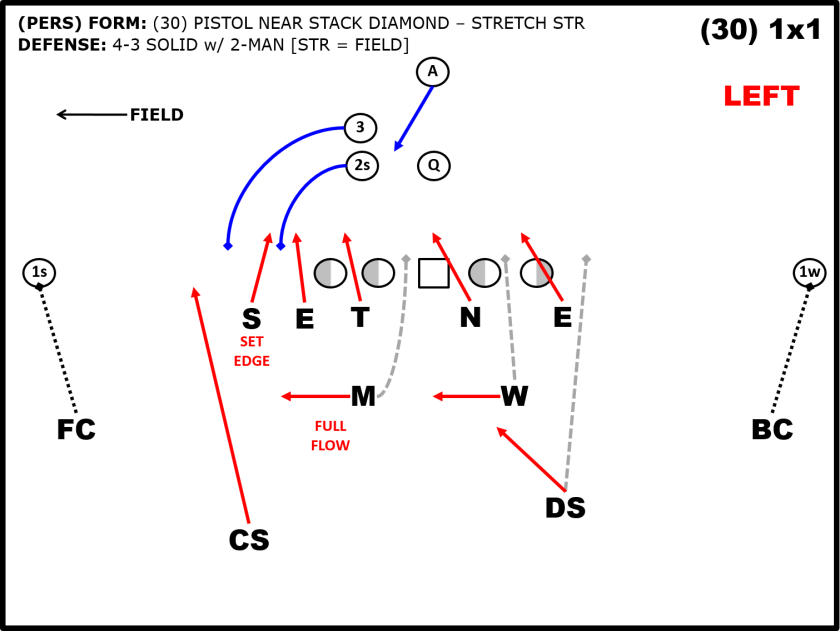 Defending the Diamond Formation - by Cody Alexander