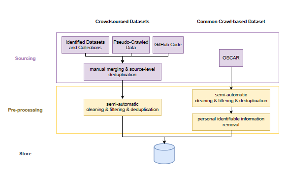 Inside BLOOM: How Thousands of AI Researchers Created an Open Source ChatGPT Alternative
