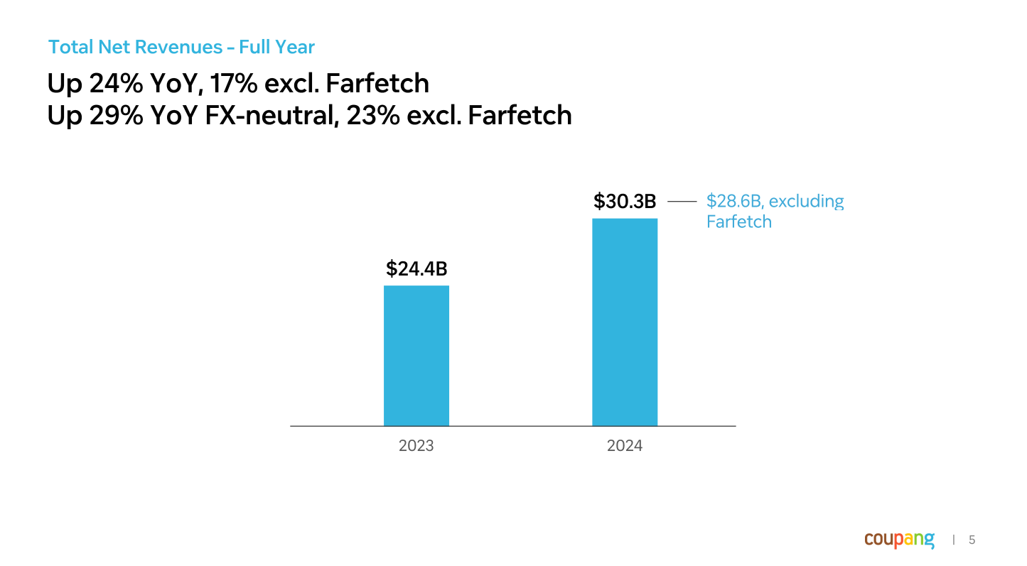 (CPNG) Coupang’s Inflection Point: Scaling Profitability and Growth