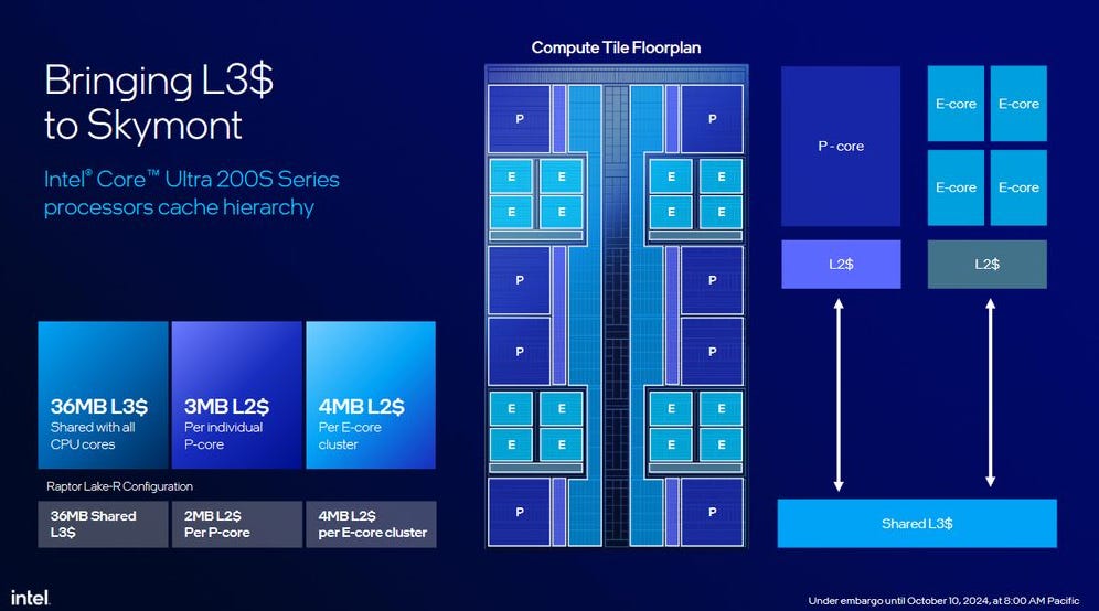 Examining Intel's Arrow Lake, at the System Level
