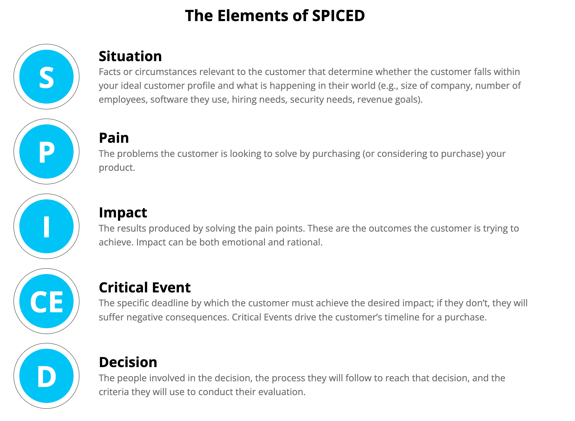 Sales Qualification: Sales Discovery Calls + Qualification Frameworks + 21 Sales Discovery Questions