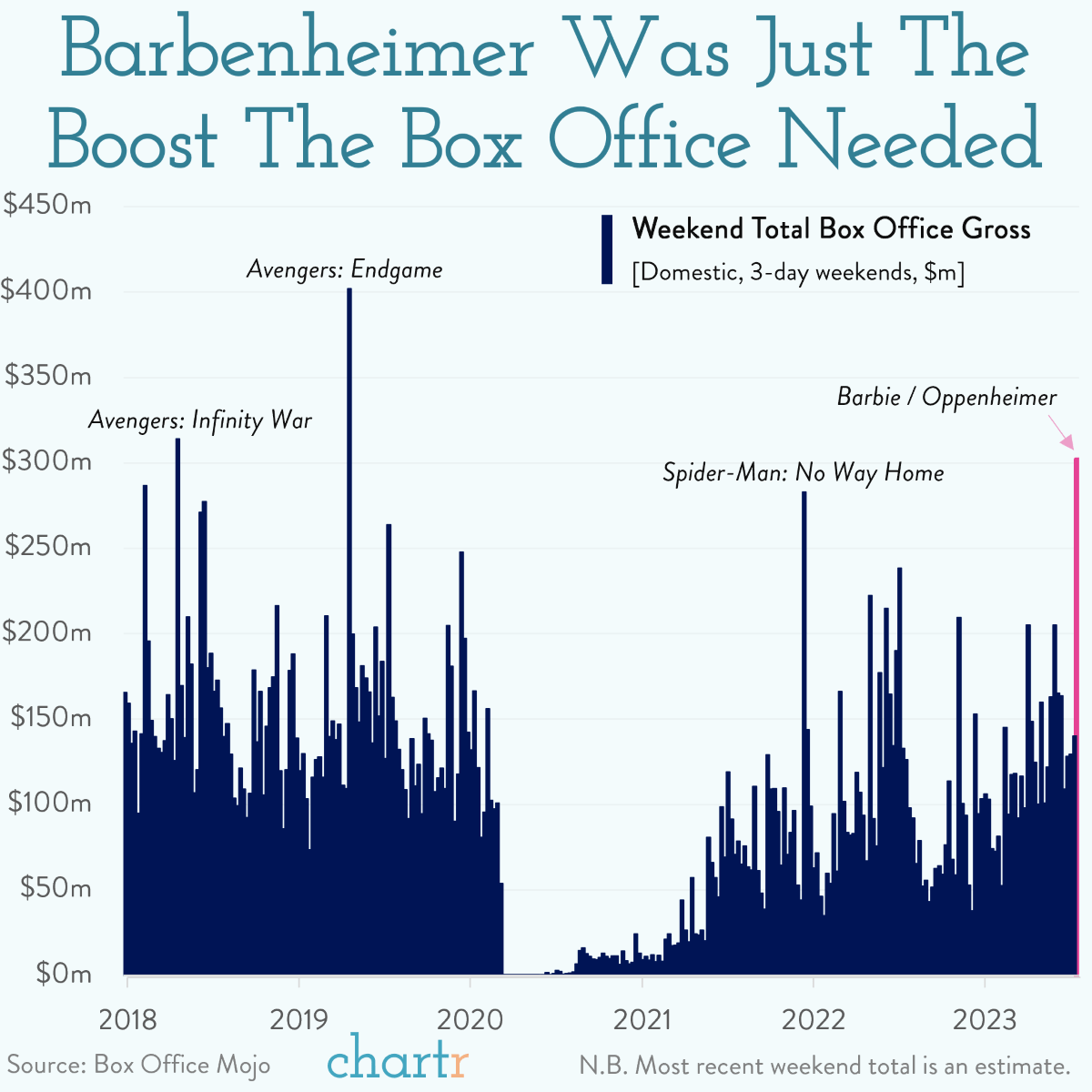 Rolling drawdowns, plus consumer confidence, stock market pullbacks ...