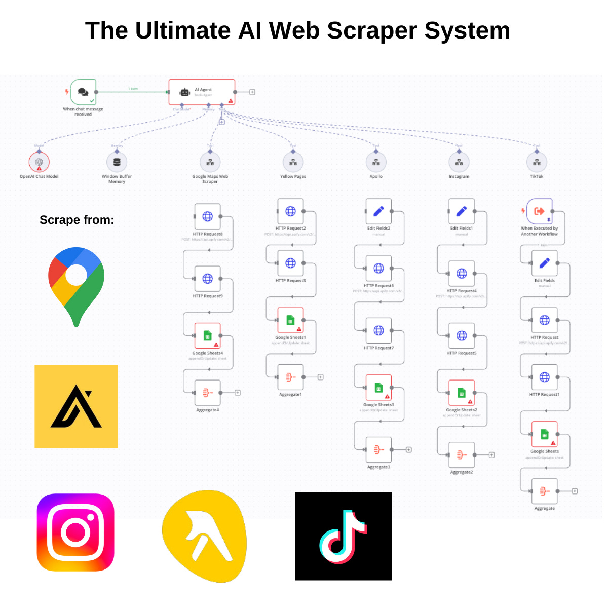 The Ultimate AI Web Scraper System - by Syed Hussain