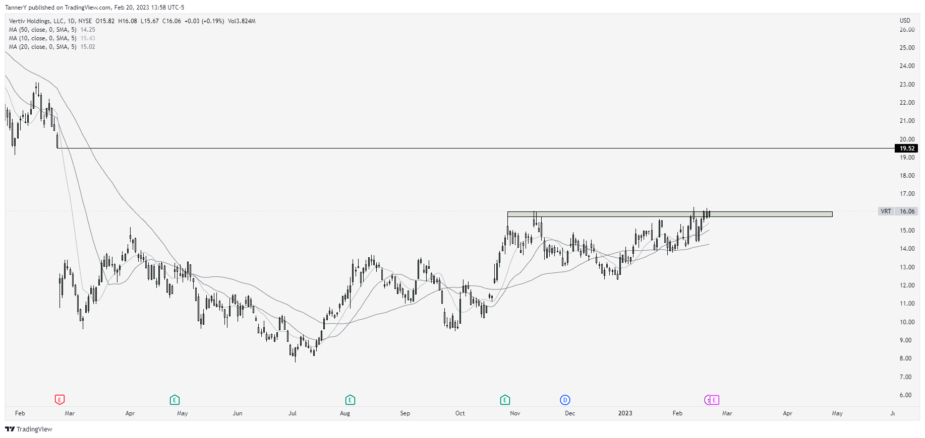 The Weekly Selection: 02/20/2023 - by Tanner Yarton - SEBS