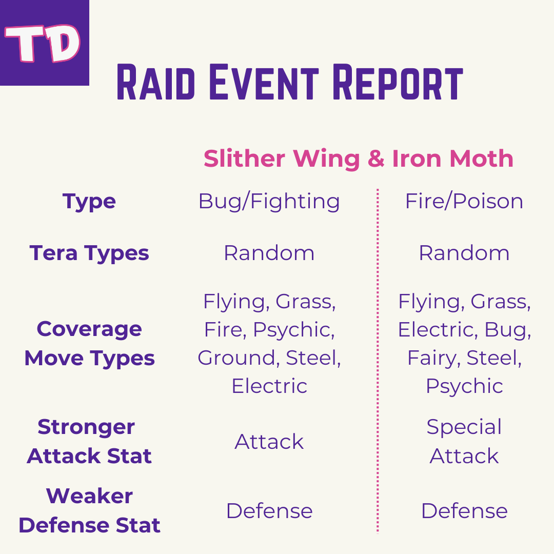 Raid Event Report: Slither Wing and Iron Moth