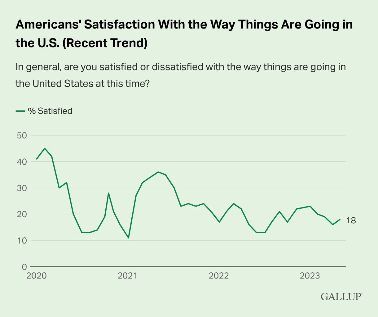One nation under stress