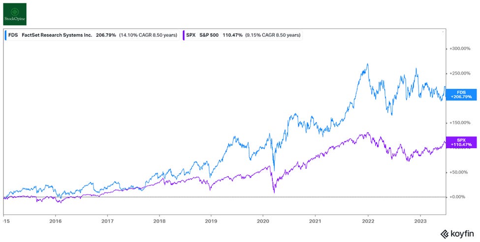 FactSet - Unleashing the Power of Data