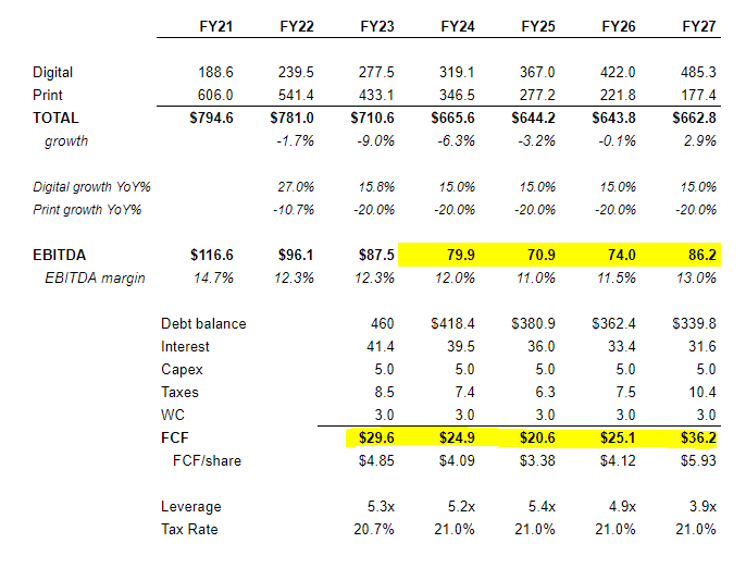 Quick Value 8.14.23 ($LEE) - Value Don't Lie