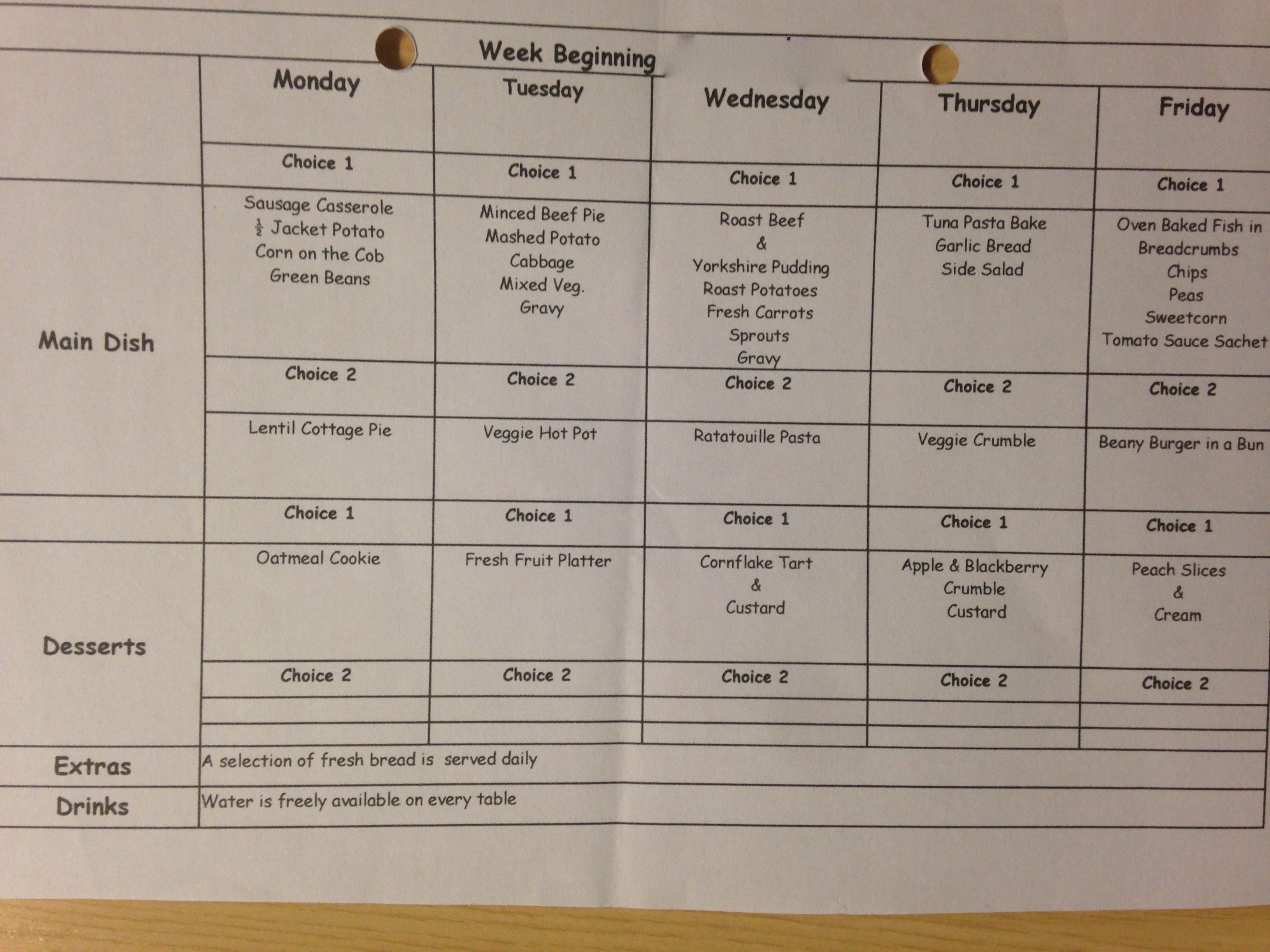 School Lunches: the Last 120 Years - Vittles