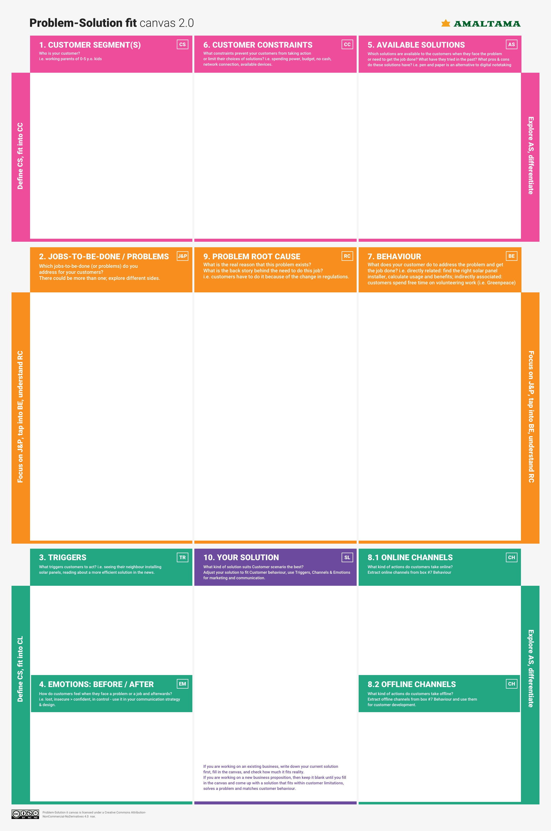 Problem-Solution Fit Canvas - by Anthony Villaizan