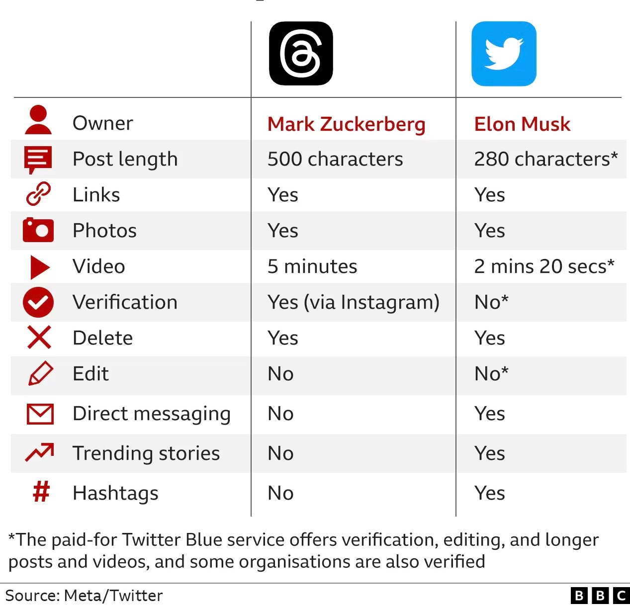 TSMO: Everything You need to know about Threads By Instagram