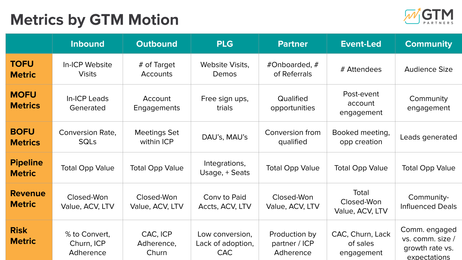 You can't manage what you can't measure: metrics matter!