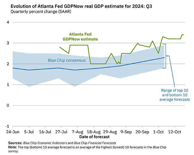 A global easing cycle can boost economic activity.