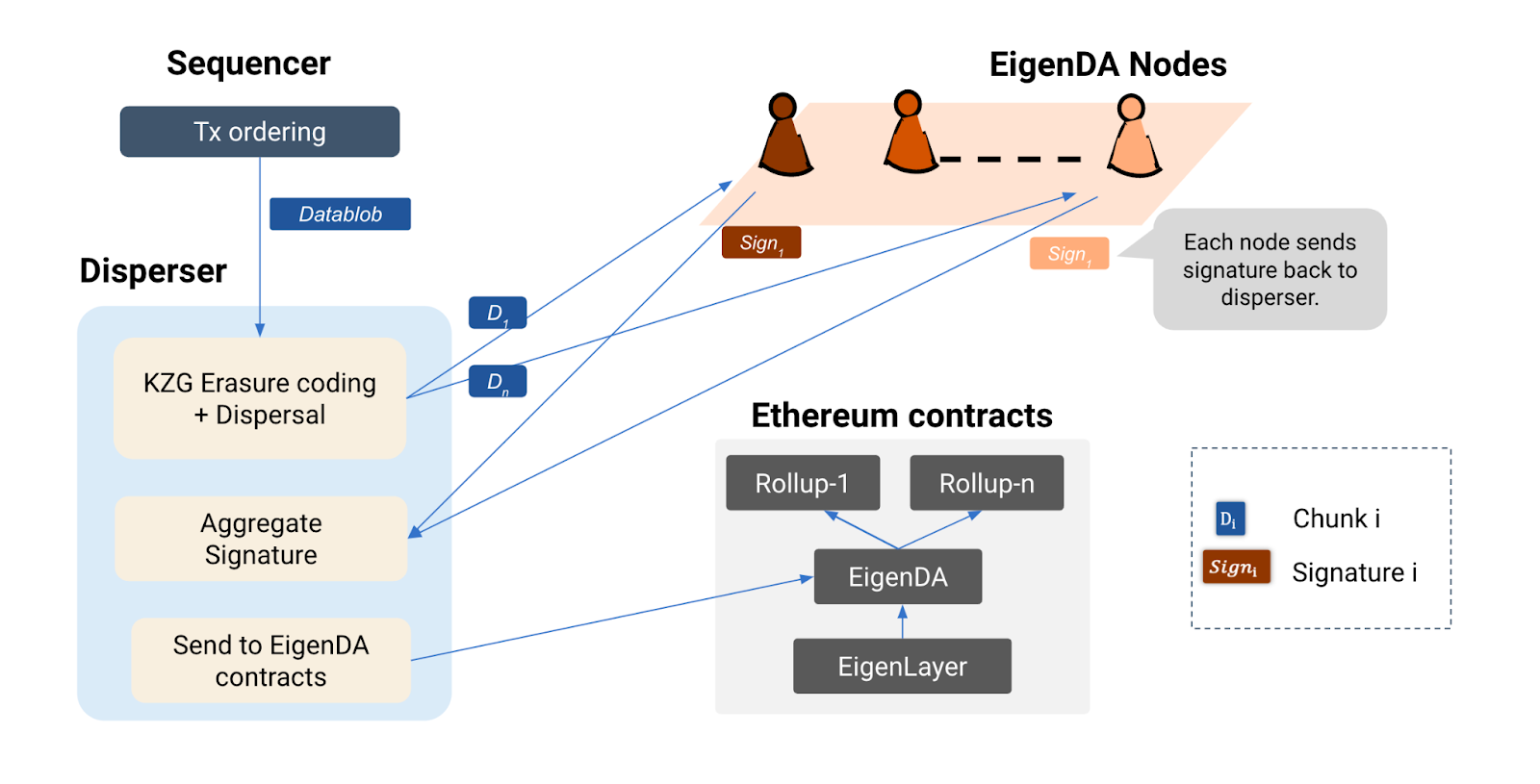 EigenLayer Ecosystem Unraveled - by Ian Unsworth