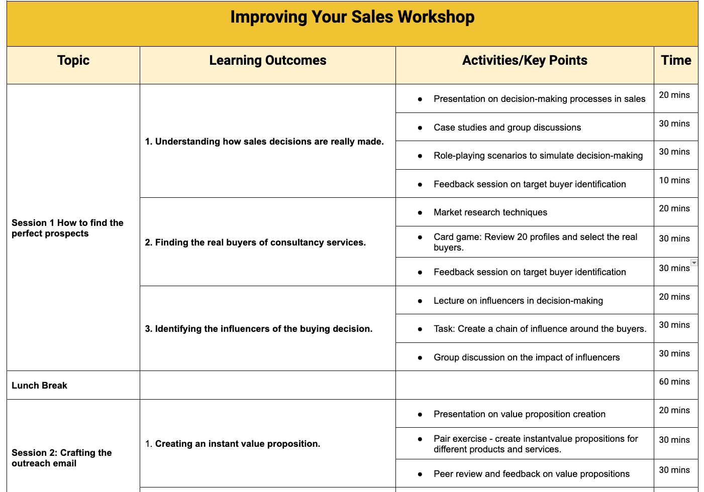 The Perfect Workshop: The Consultant's Guide To Running Successful ...