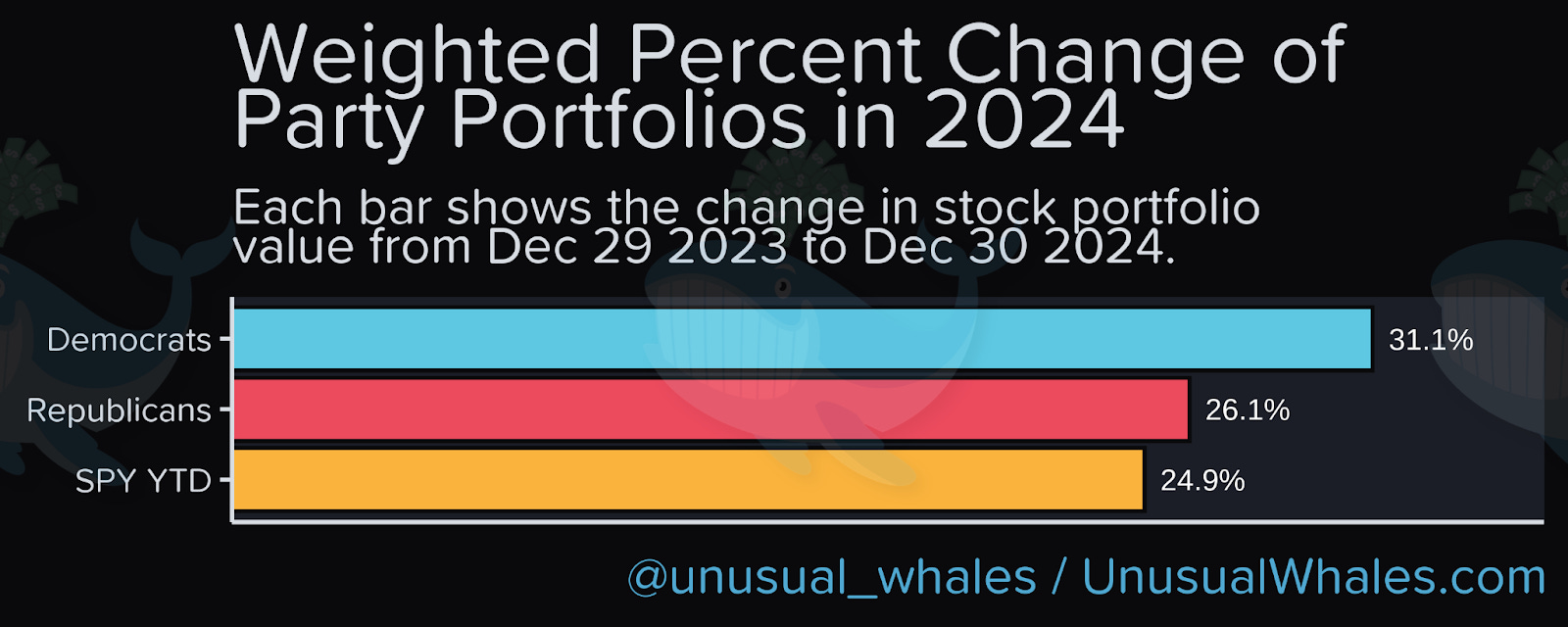 The Official 2024 Congressional Trading Report