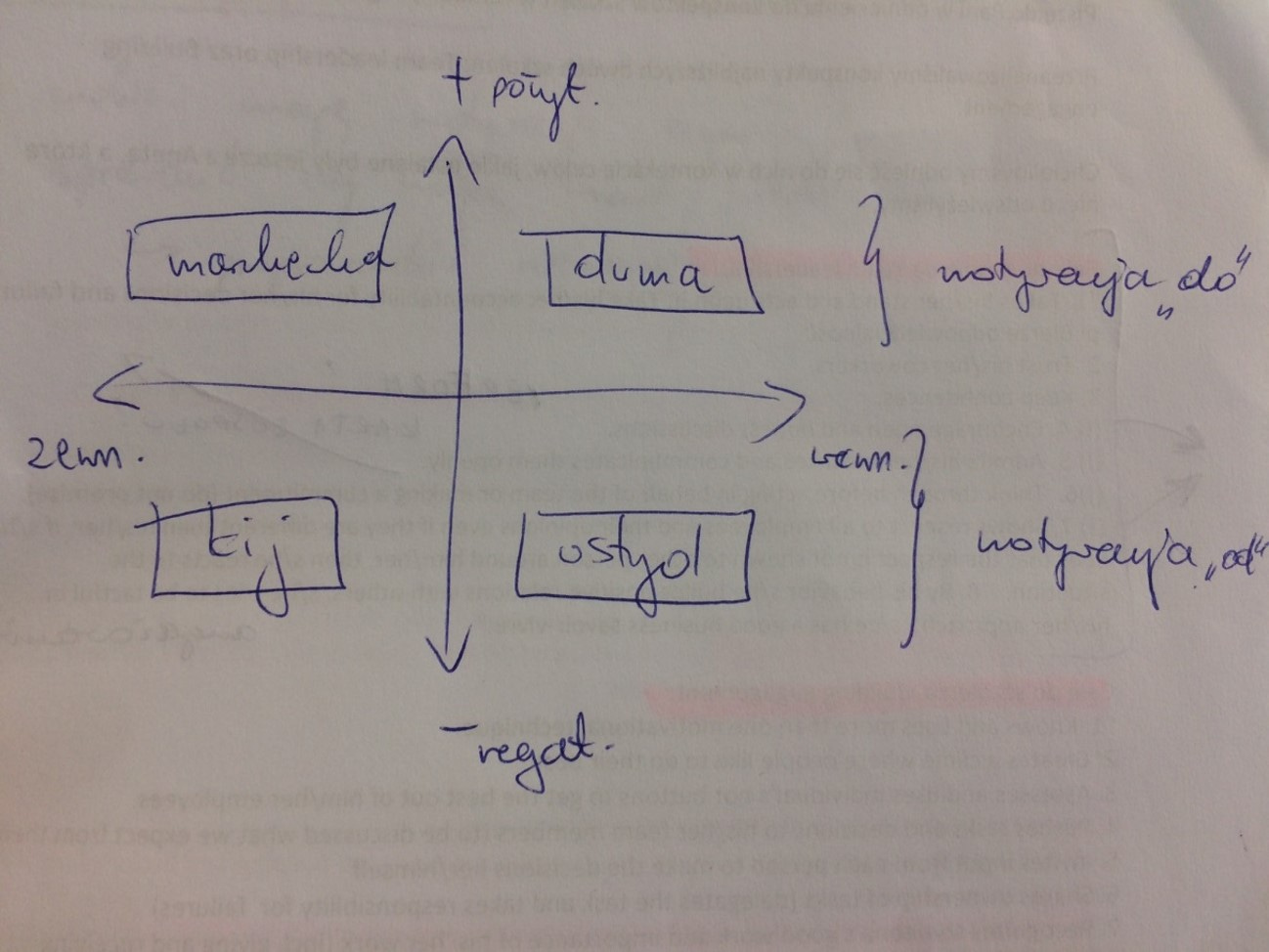 dialog (auto) motywacyjny - mkon’s Substack
