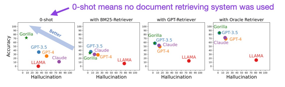 LLM Tuning & Dataset Perspectives