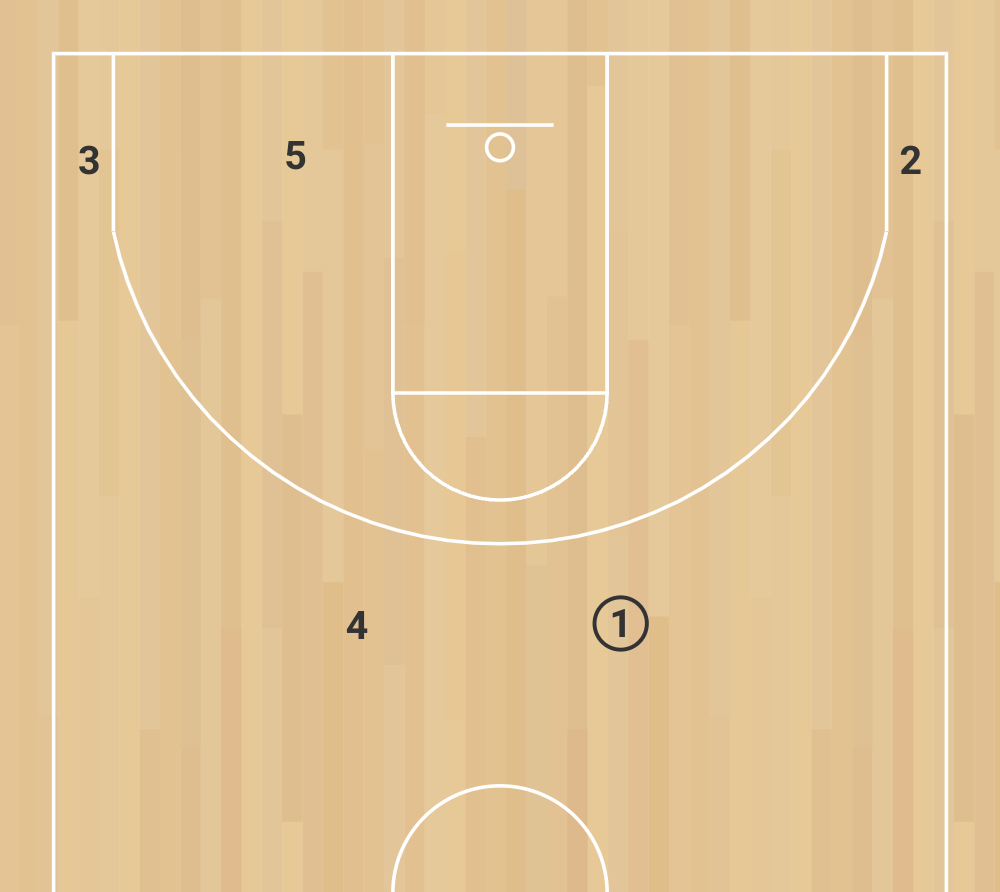 Breaking down John Calipari's dribble drive offensive system