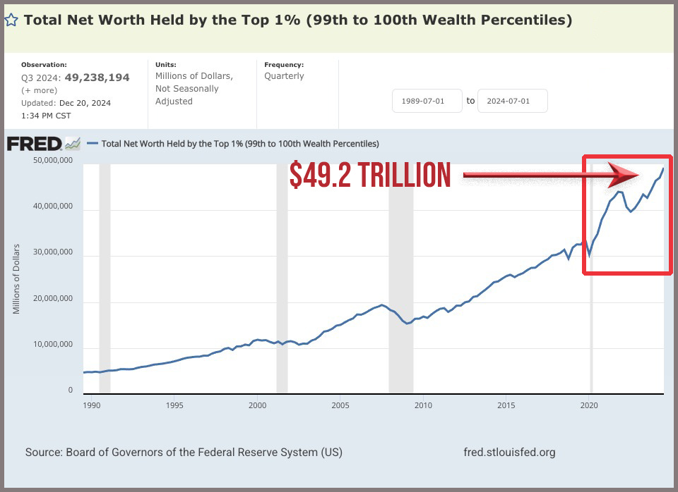 How I’d Redistribute Wealth – As in, the $49.2 TRILLION - the One ...