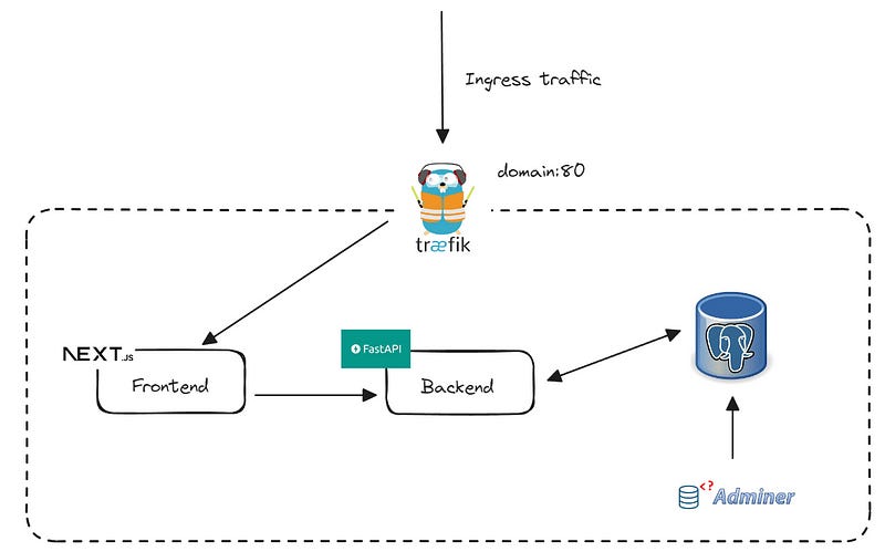 Nextjs + FastAPI template for SaaS Part3 - by Euclidean AI Nextjs + FastAPI template for SaaS Part3 - by Euclidean AI