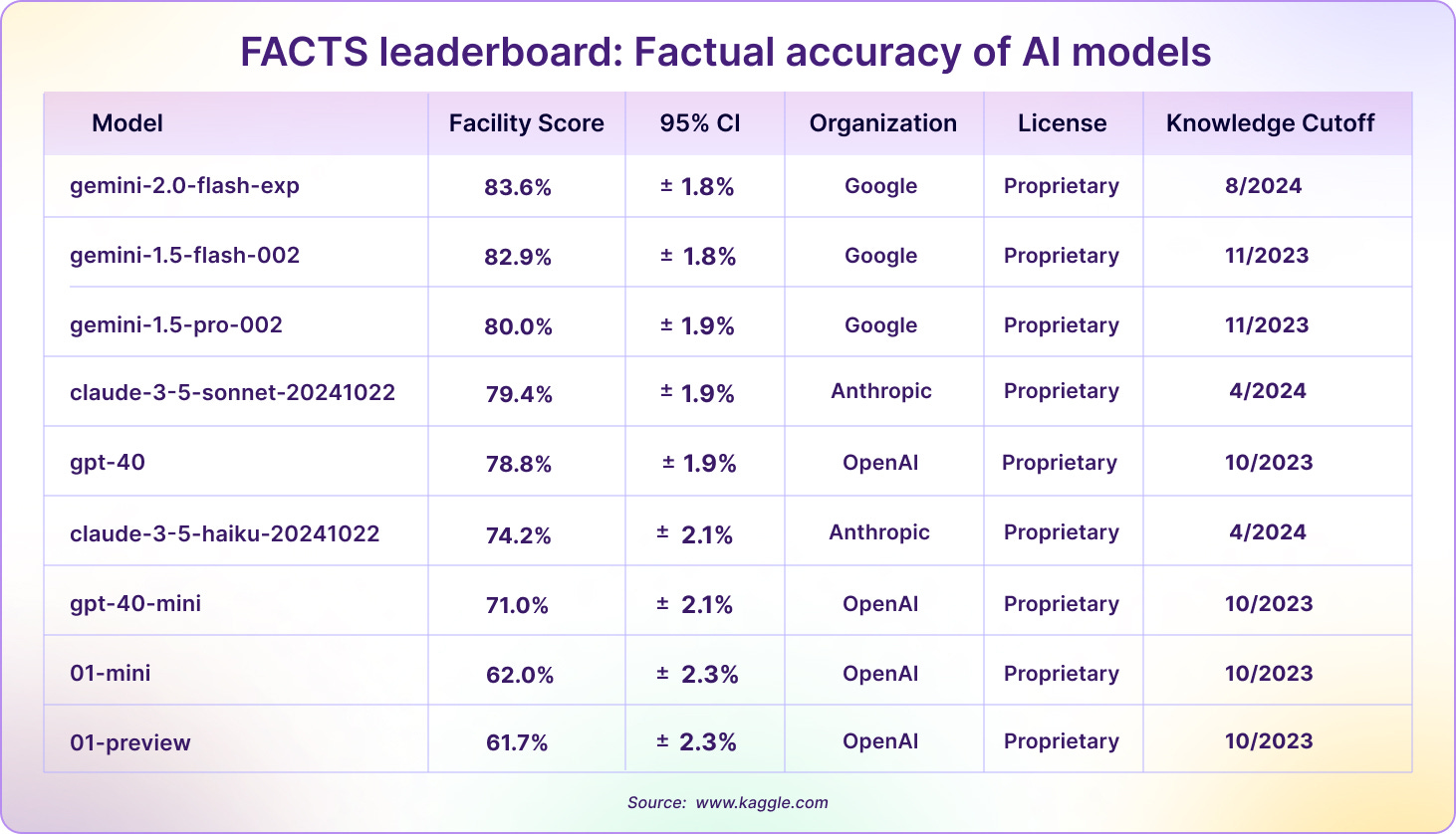 Are you marketing like it’s 2025?