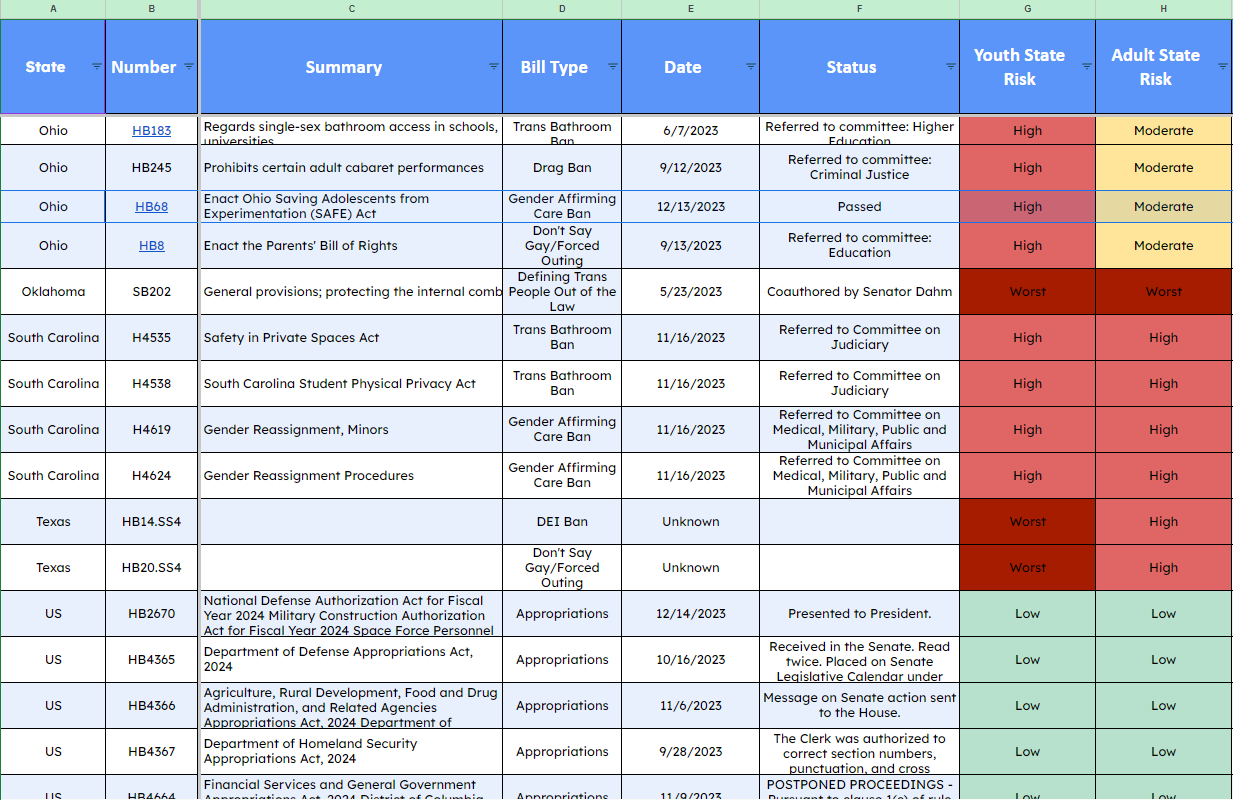 2023-2024 Anti-Trans Legislation Tracker Released