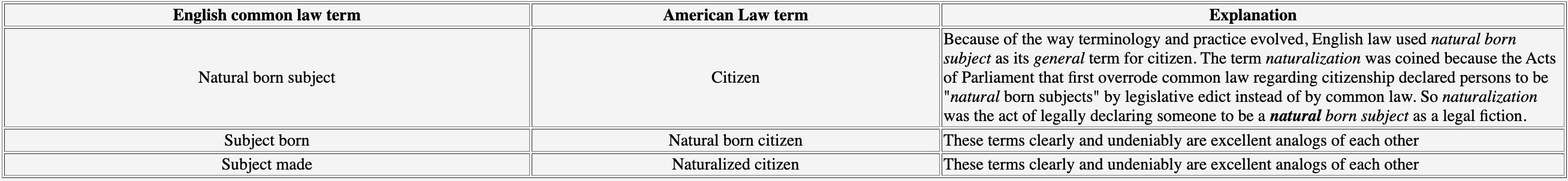 The Constitutional Meaning of 'Natural Born Citizen'