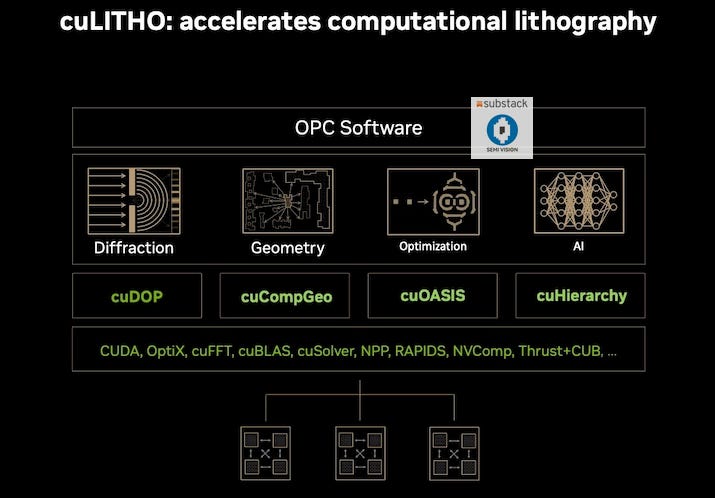NVIDIA and TSMC Collaboration: GPU-Accelerated TCAD Simulations with AI ...