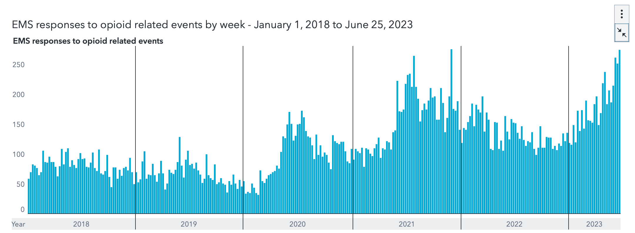 Alberta recovery model gets mugged by reality
