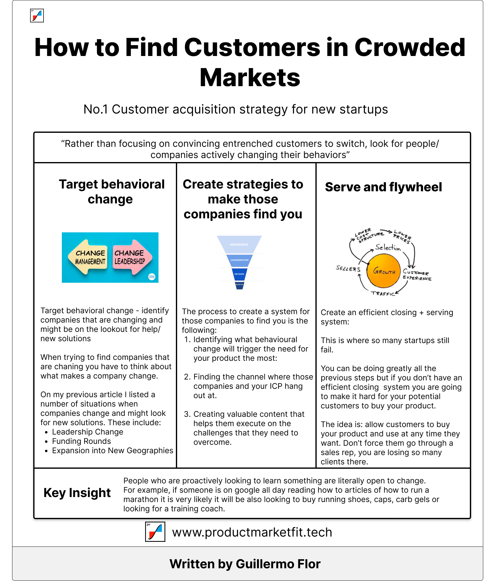 No.1 Customer acquisition strategy for new startups in crowded markets ...