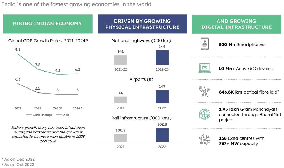 Article 31 Summary: India’s digital public infrastructure, Feb’24