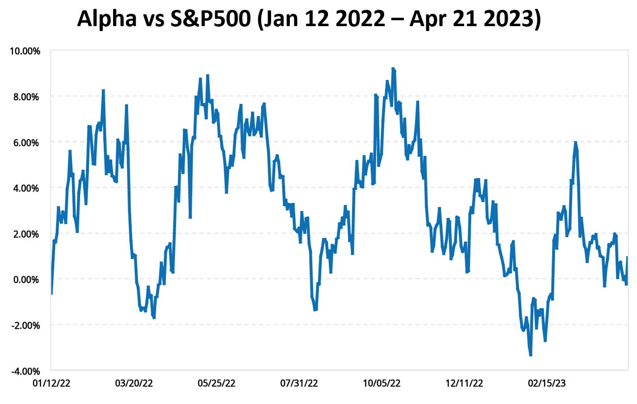 Alpha Hunter Portfolio Update (Apr 21 2023)