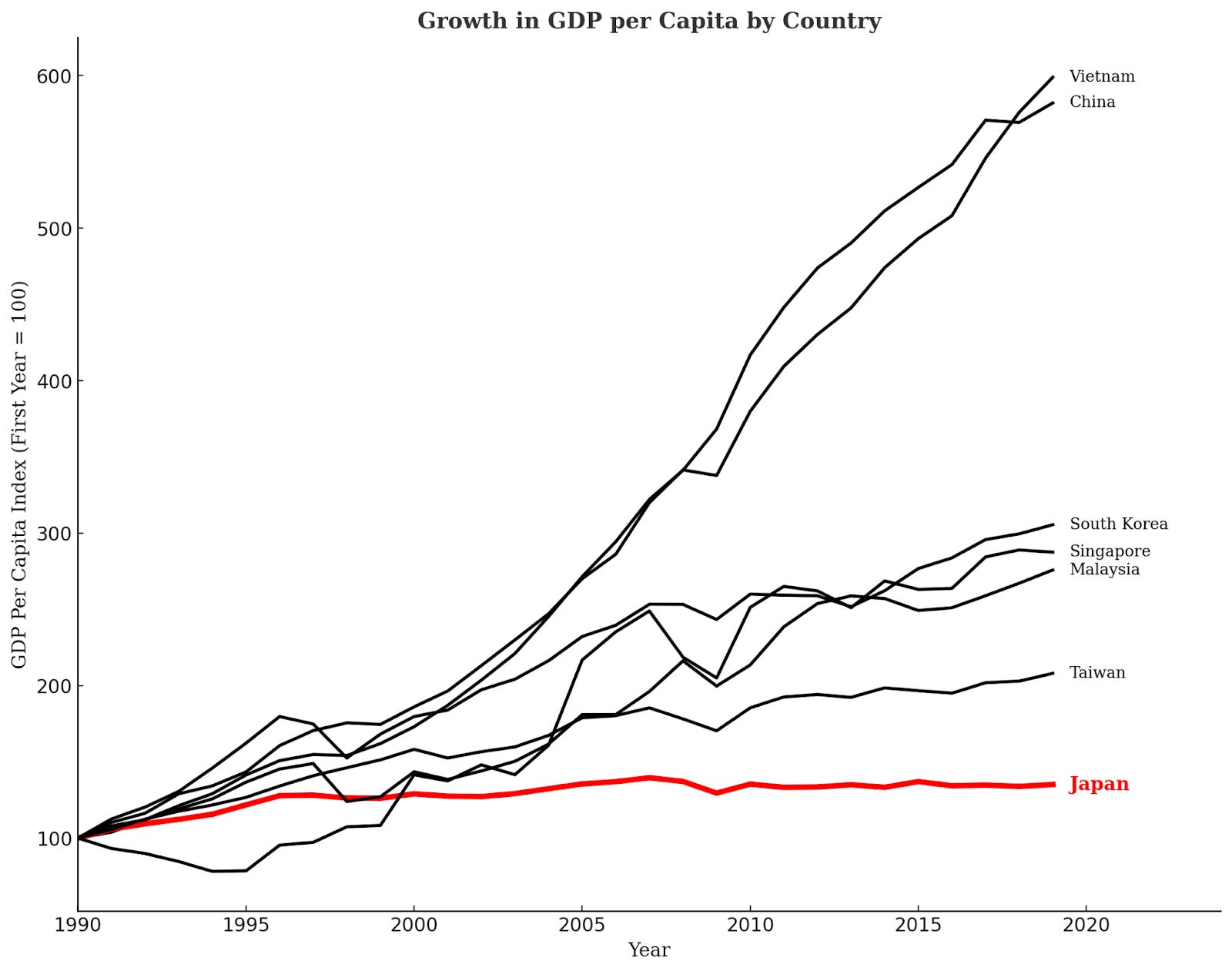 Why Japan Succeeds Despite Stagnation - by Tomas Pueyo