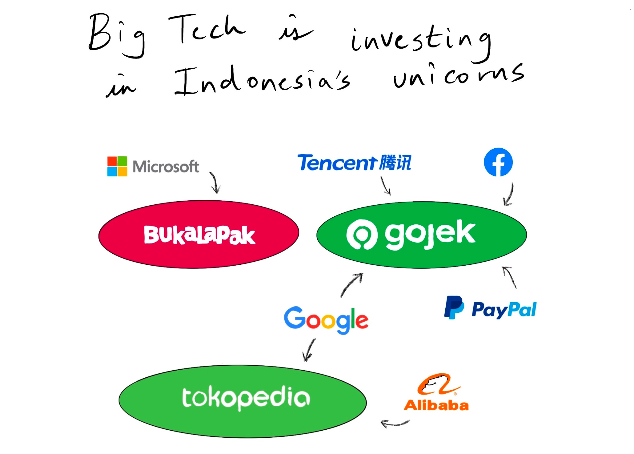 Tokopedia, Gojek, and the Quest to Beat Amazon