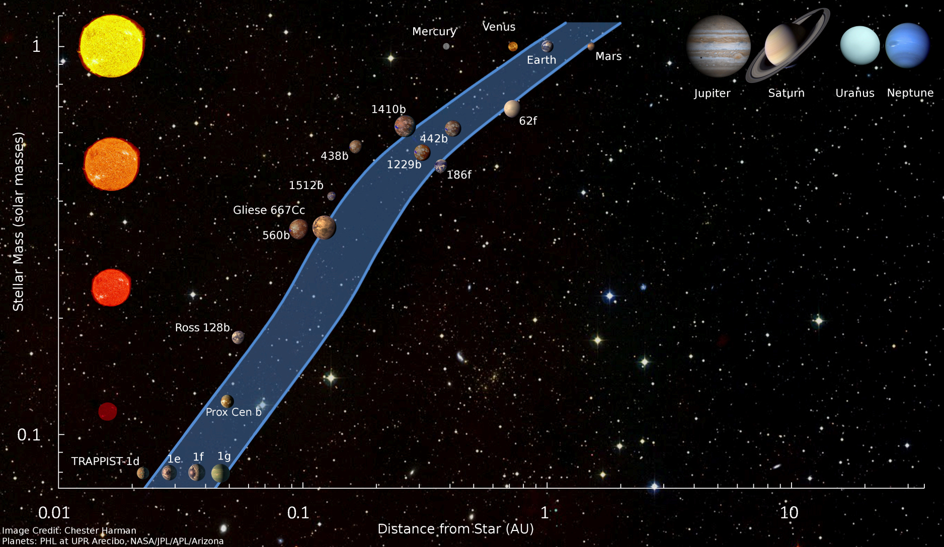 Alien Poop Means We Are Not Alone. But Let Me Just Adjust This Model ...