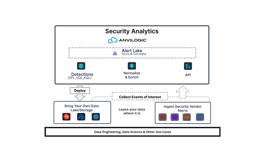 Security is about data: how different approaches are fighting for ...
