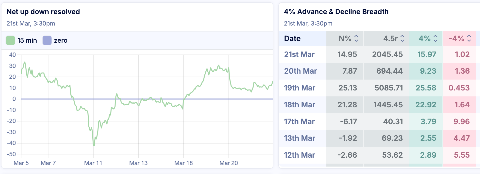 Market MATH & Watchlist: 21-March-2025 - by Sakatas Homma