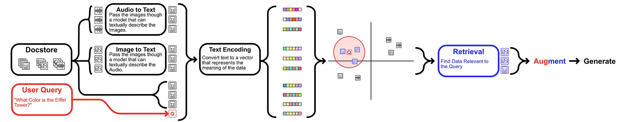 Multimodal RAG — Intuitively and Exhaustively Explained