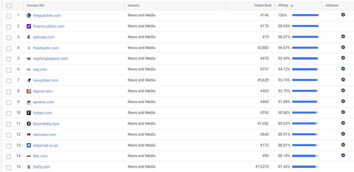Shhh! I've Analyzed 25 Substack User, Revenue and Growth Stats — What ...