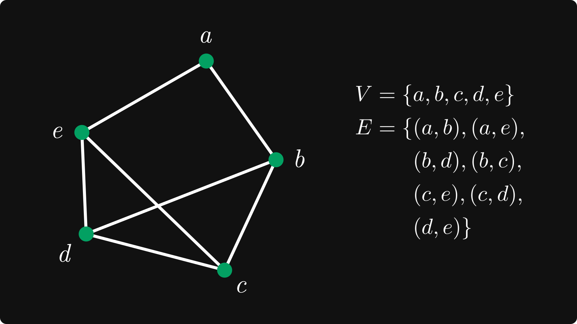 The Computer Scientist's Guide to Graph Theory, ep. 00