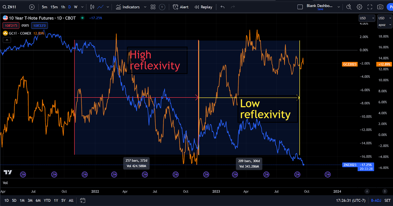 Macro Report/Insights: Comprehensive Macro Report